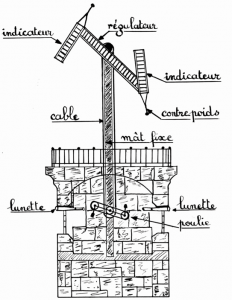 Découvre le télégraphe Chappe - Les petits curieux